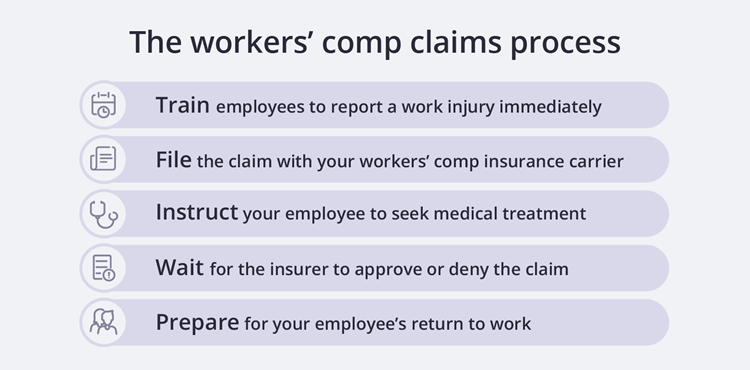 Navigating Workers' Compensation: Essential Claim Insights Navigating Workers' Compensation: Essential Claim Insights