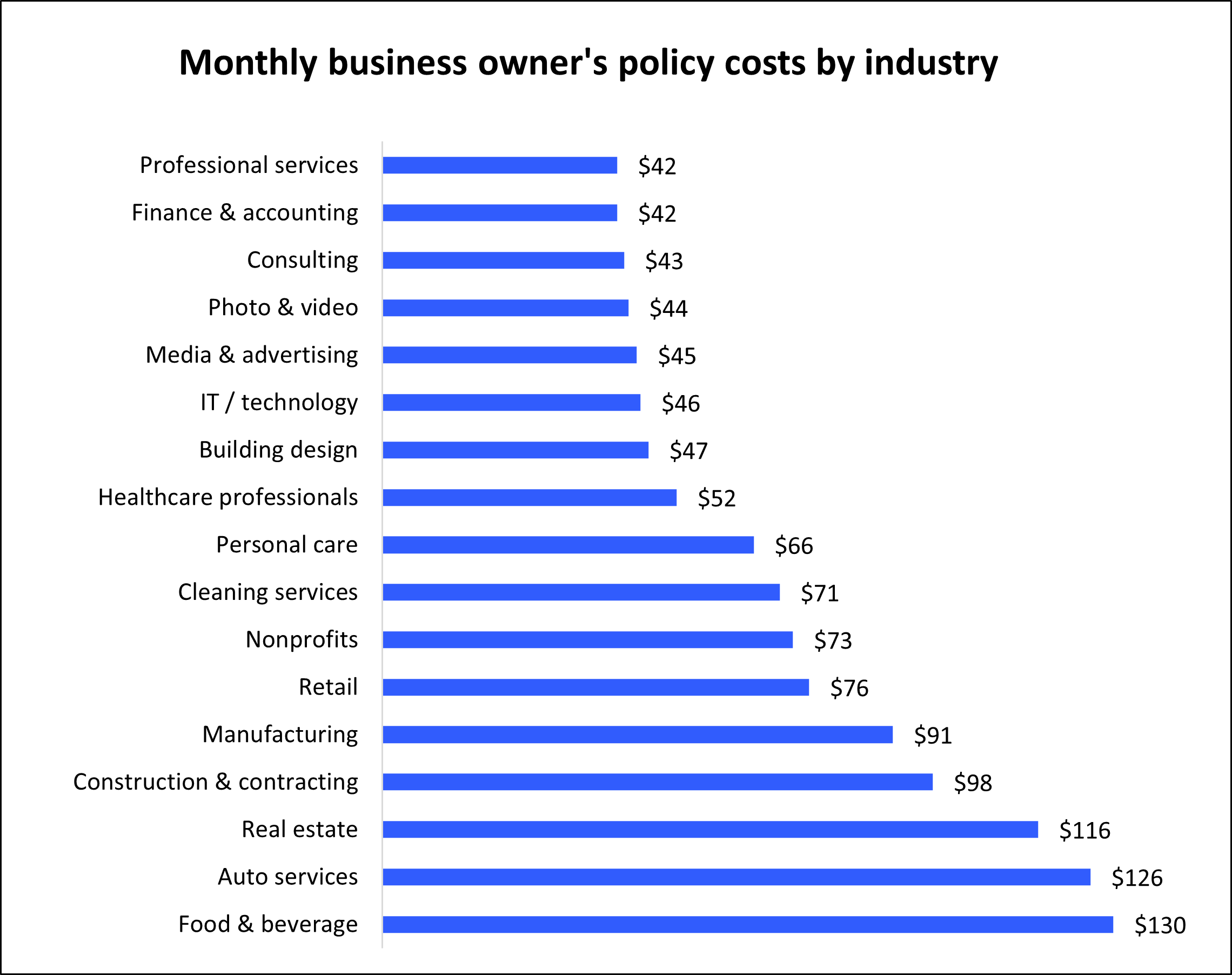 Business Owner’s Policy (BOP) Insurance Cost: 2024 Customer Prices ...