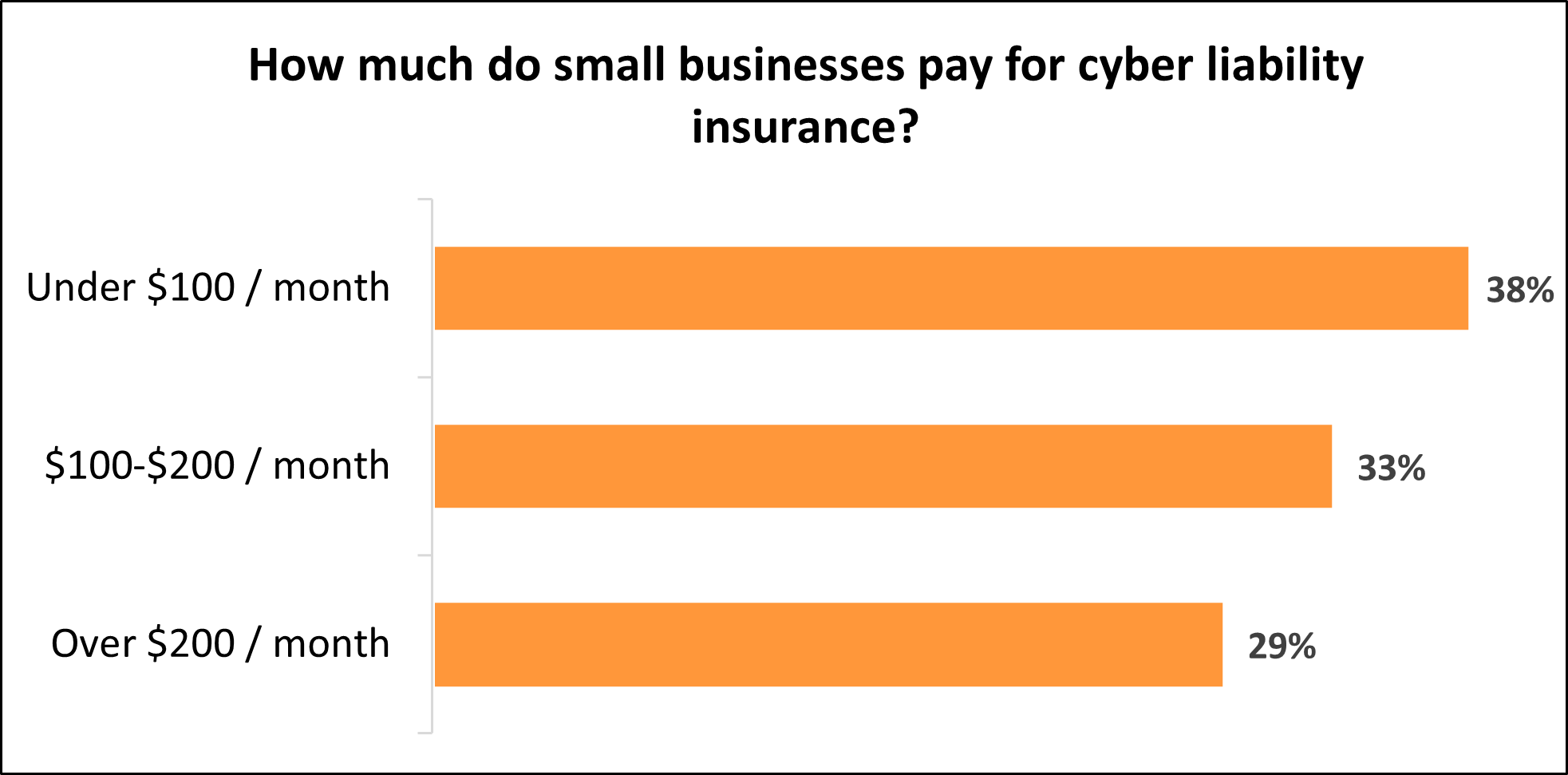 Cyber Insurance Cost: 2024 Customer Prices | Insureon Cyber Insurance Cost: 2024 Customer Prices | Insureon