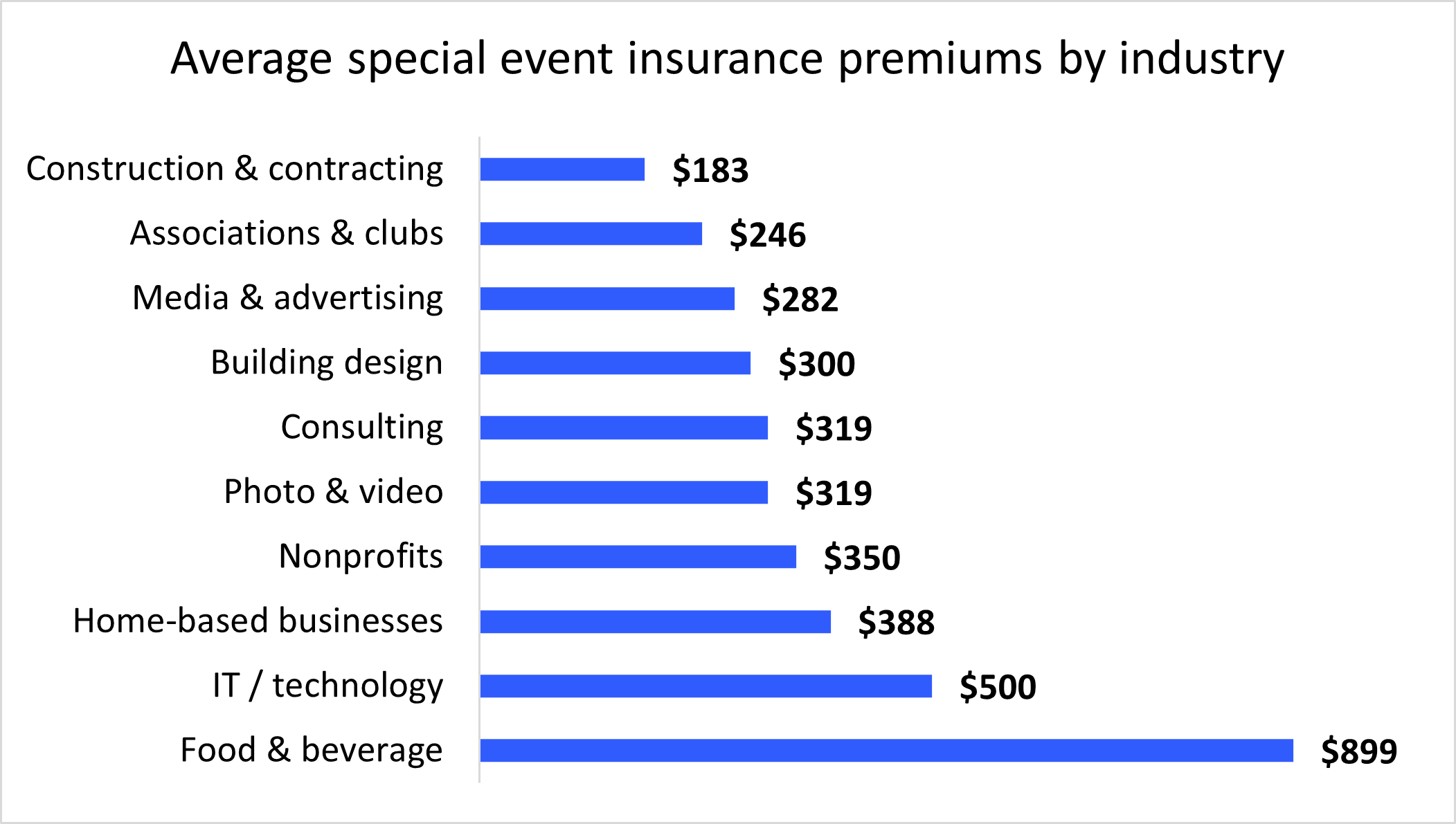 Special Event Insurance Cost: 2024 Customer Prices | Insureon