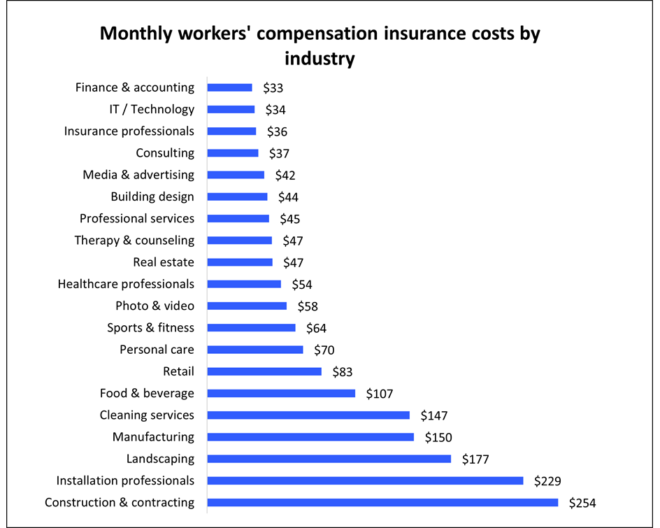 Ca Workers Comp Insurance - Secondary Insurance Ca Workers Comp Insurance - Secondary Insurance