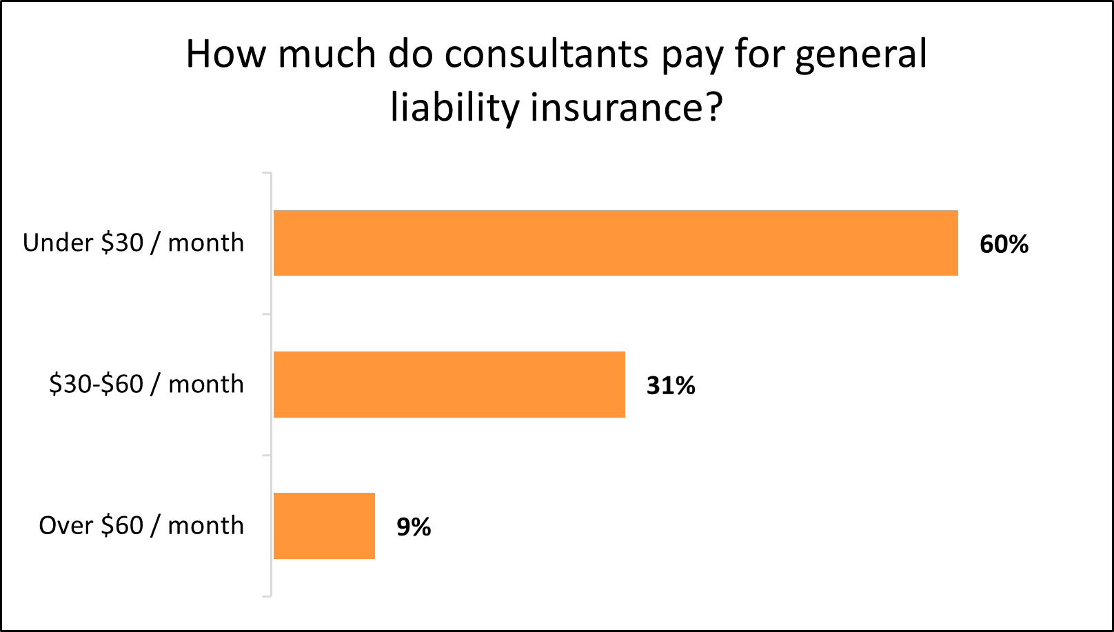 Consulting Business Insurance Costs: Professional, General Liability ...