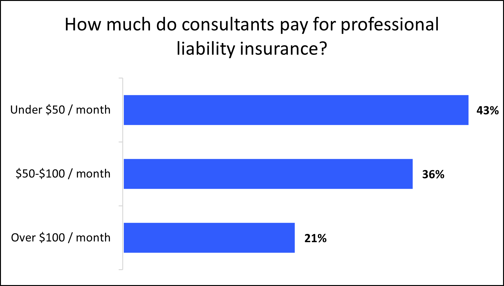 Consulting Business Insurance Costs: Professional, General Liability ...