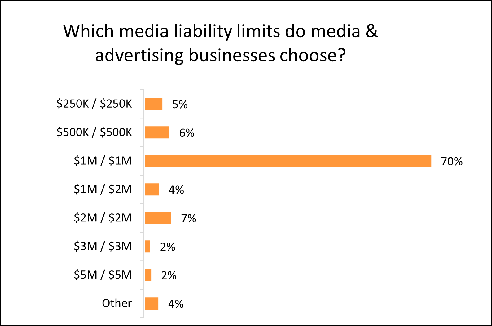 Media and Advertising Liability Insurance Cost | Insureon