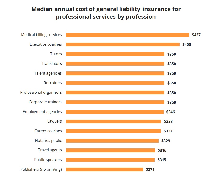 Cost of Professional Services Business Insurance | Insureon