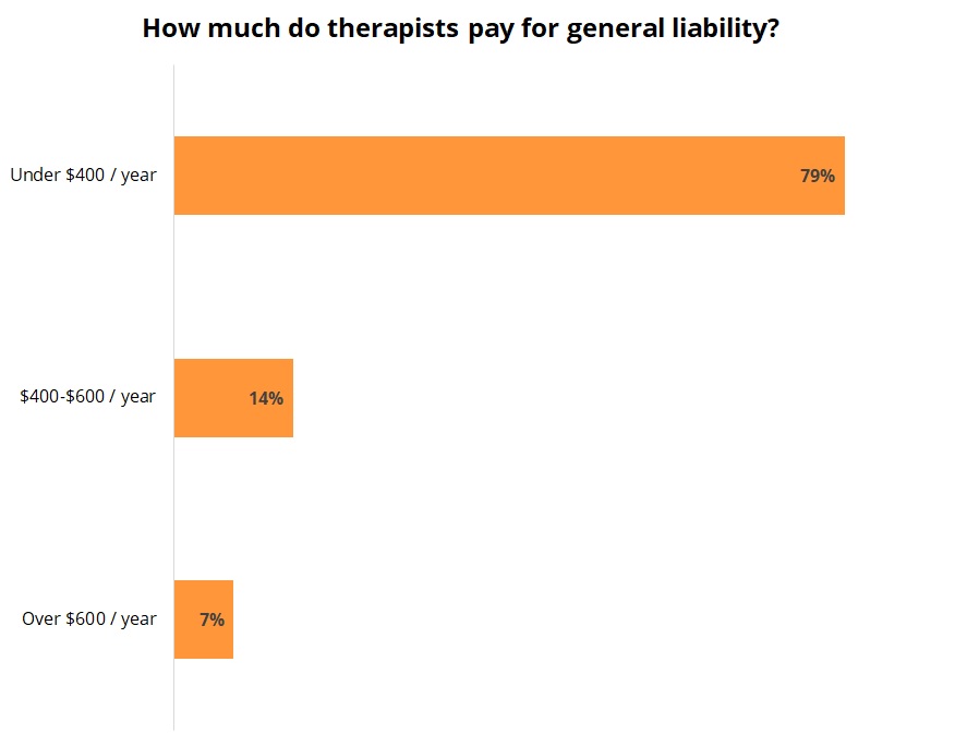 Therapy and Counseling Business Insurance Costs | Insureon