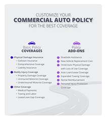 Commercial Auto Insurance in Maryland | Insureon