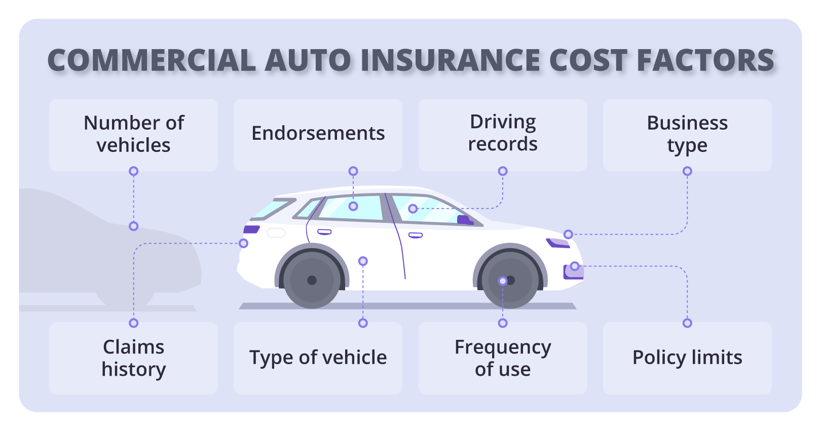 Cheap Commercial Auto Insurance – Buy Online | Insureon