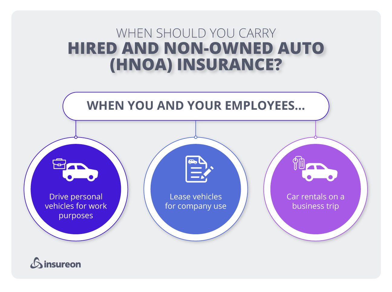 Hired & Non-Owned Auto Insurance - Get Online Quotes | Insureon