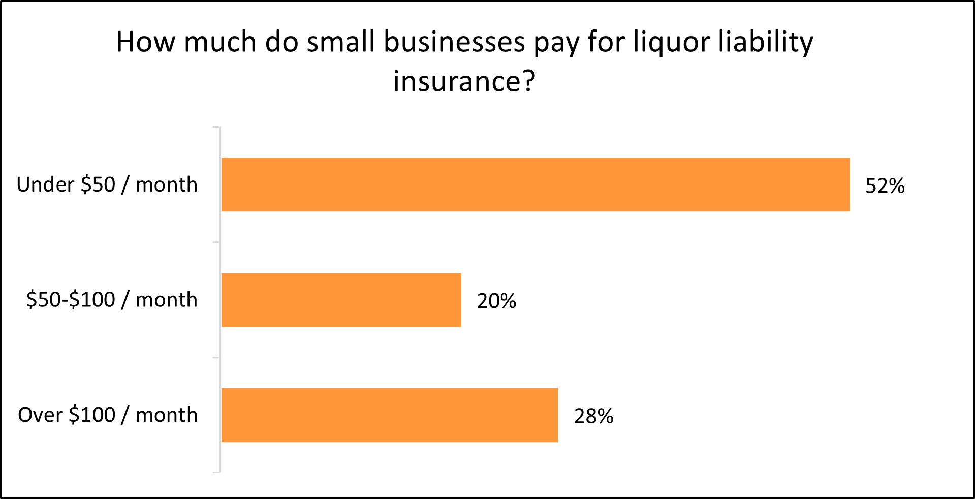 Liquor Liability Insurance Cost | Insureon