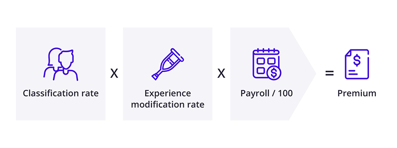 Workers' Comp Insurance Cost Calculator | Insureon Workers' Comp Insurance Cost Calculator | Insureon
