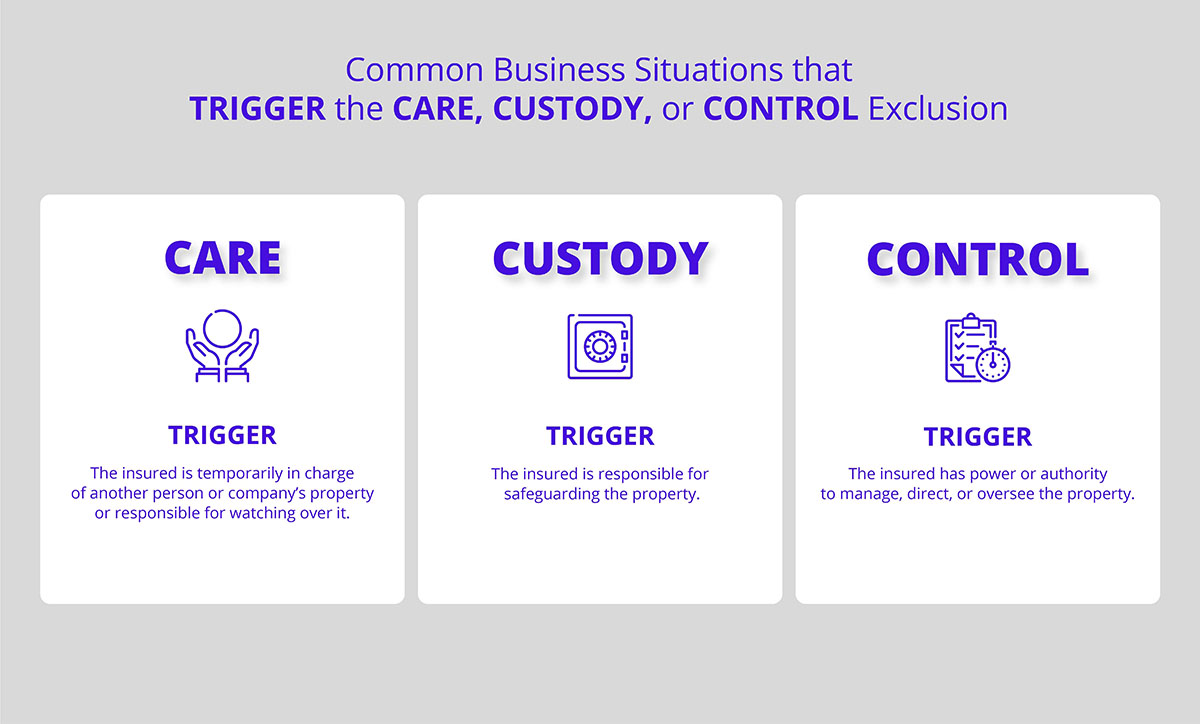 What Is Care, Custody, and Control (CCC) in Business Insurance? | Insureon